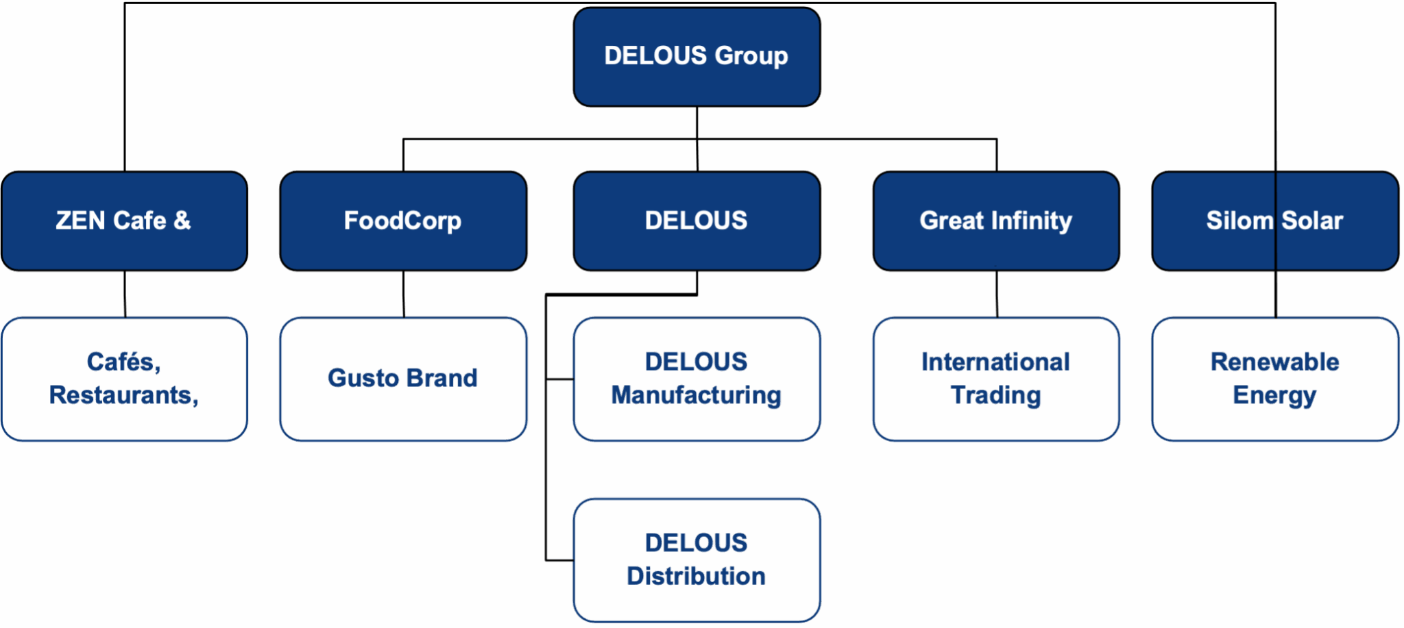 About Us - DELOUS